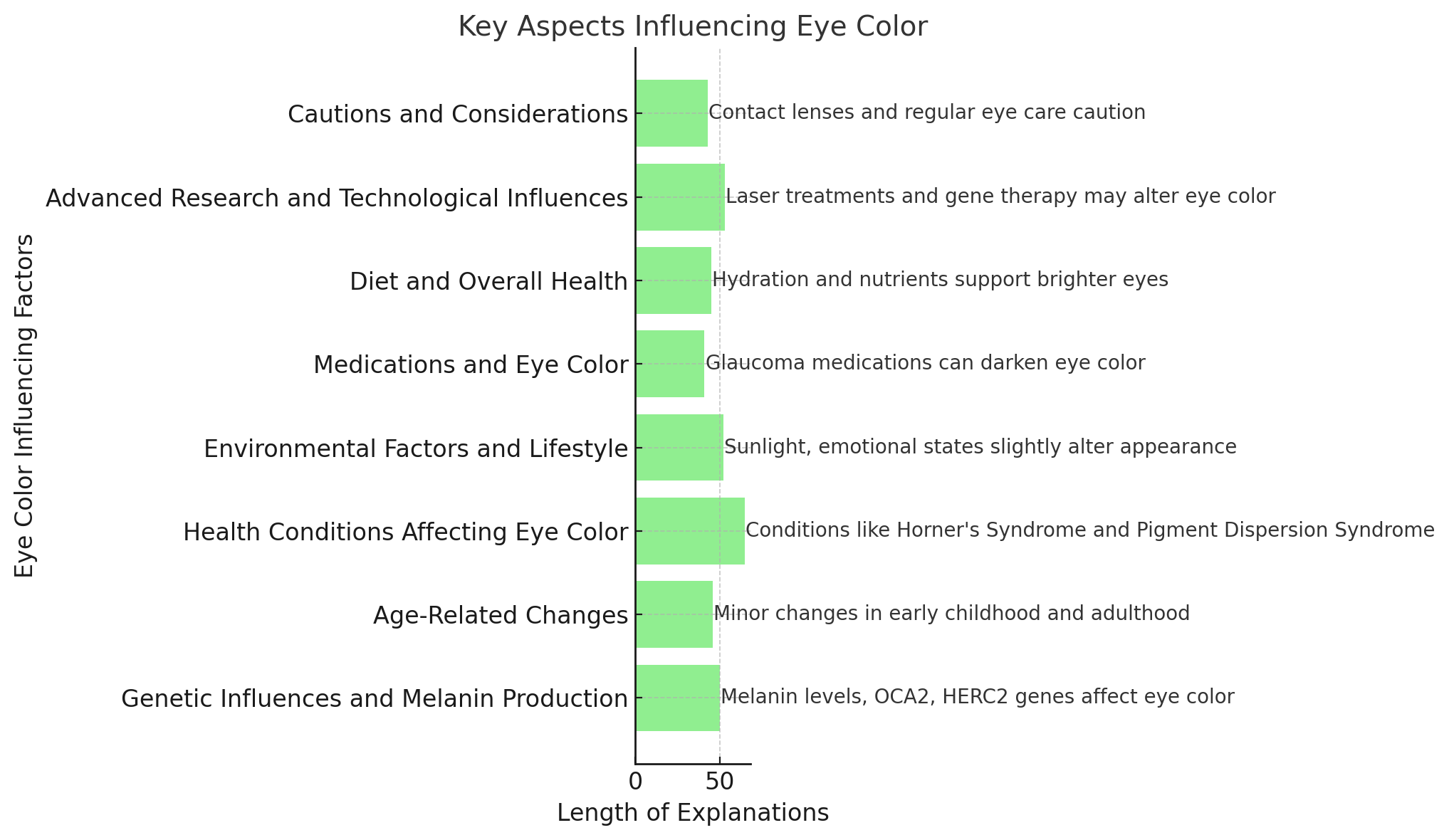 Naturally Enhance Your Green Eyes | Top Tips & Nutrition