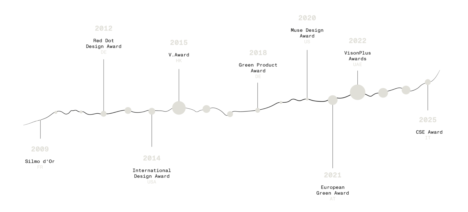 rolf. | Sustainable Rolf eyewear made from natural materials