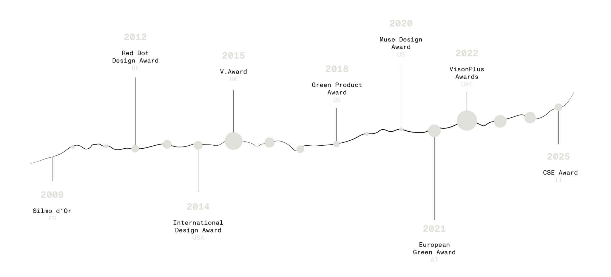 rolf. | Sustainable Rolf eyewear made from natural materials